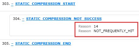 Troubleshooting IIS Compression Issues In IIS 6 Or IIS 7 X Internet Information Services