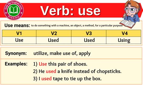 Use Verb Forms Past Tense Past Participle V1V2V3 Onlymyenglish