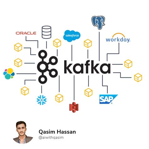 Data Python Project Kafka Free Dataengineering Java Linkedinforcreators Qasim Hassan