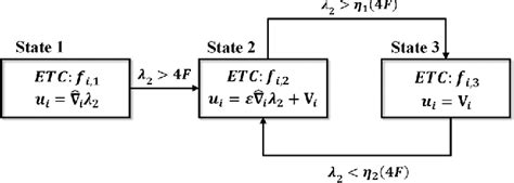 Figure 1 From Distributed Resilient Flocking Control Of Multi‐agent