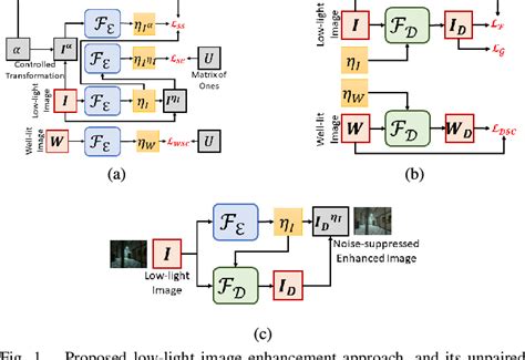 figure 1 from self supervision via controlled transformation and
