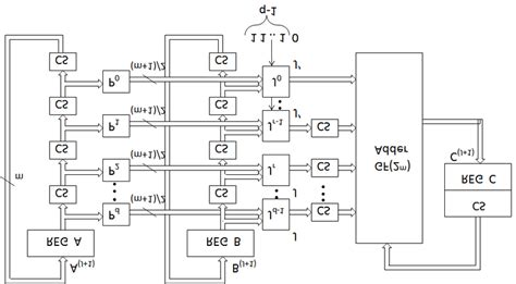 4 Digit Level Gaussian Normal Basis Multiplier With Parallel Output Download Scientific
