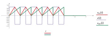 Solved Pulse Function Using Heaviside Step Function Ptc Community