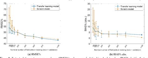 figure 9 from deep neural networks with transfer learning for forest variable estimation using
