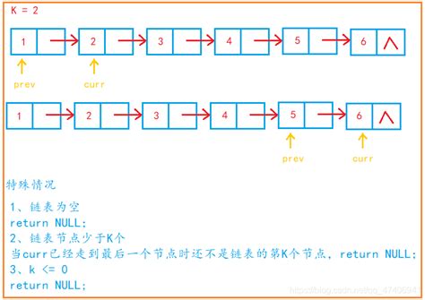 剑指offer 链表中倒数第k个节点链表倒数倒数第f个节点值是什么意思 Csdn博客