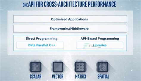 intel oneapi developer tools 2023 1 aio free download filecr