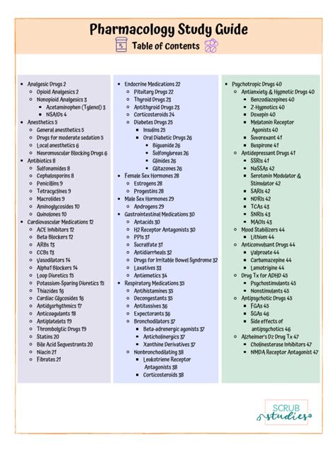 Pharmacology Bundle Study Guide Pdf Analgesic Aspirin