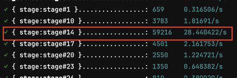 What Is The Rate In Counter Metrics Oss Support Grafana Labs Community Forums