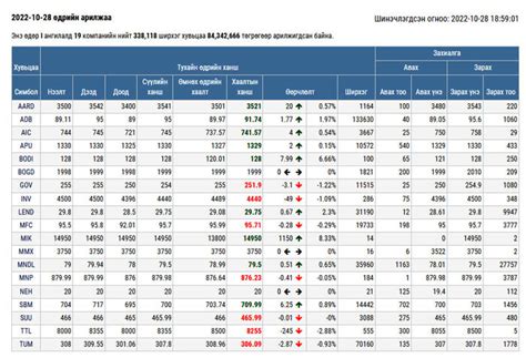 “БАЯНГОЛ ЗОЧИД БУУДАЛ” ХК ИЙН ХУВЬЦААНЫ ХАНШ 12 65 ХУВИАР УНАЛАА