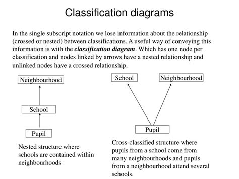 Ppt ‘counting Chickens And Other Tales Using Random Effect Models