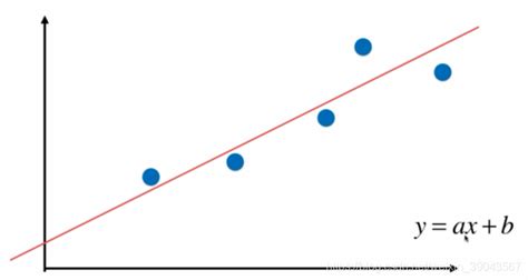 机器学习 多项式回归详解多项式回归模型求解 Csdn博客