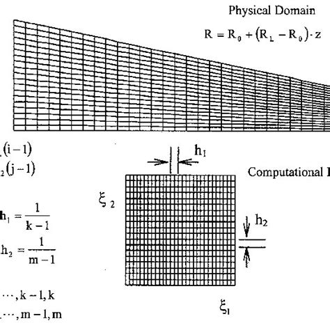 Grid Convergence By Richardson Extrapolation Method Download