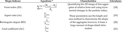 Shape Index Of Aggregate With Calculation Equations And Main Download Scientific Diagram