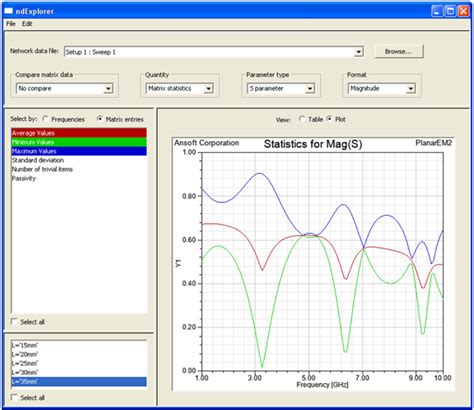 Creating A Statistics Plot — Ansoft Designer 70 在线帮助文档，ansys Designer 教程