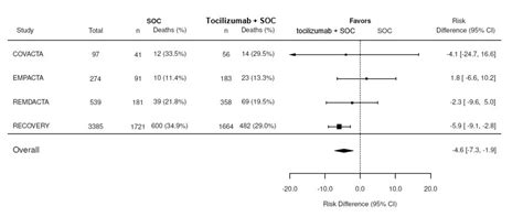 Tocilizumab Anoh Package Insert Prescribing Information
