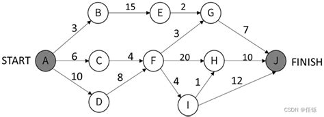 2021年上半年软件设计师上午真题及答案解析a数据结构设计b算法设计 Csdn博客 2021年上半年软件设计师上午真题及答案解析a数据结构设计b算法设计 Csdn博客