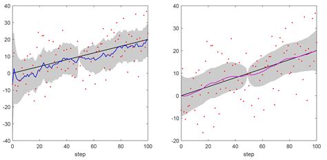 Github Sivantoledo Ultimate Kalman High Quality Implementations Of Several Kalman Filters And
