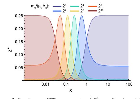 Figure 1 From Distributed Classifier Based On Genetically Engineered