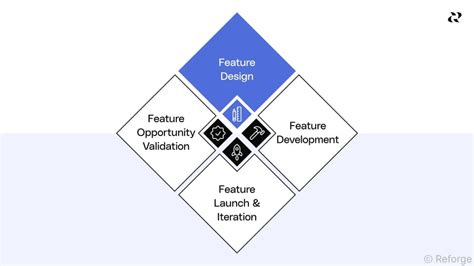 feature design module recap feature design reforge