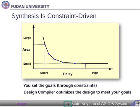 Chip Area Vs Delay Rece Chip Area Vs Delay Rece