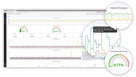 Microk8s Zero Ops Kubernetes For Developers Edge And Iot