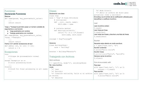Code Bo Python Cheat Sheet