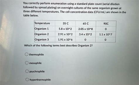 You Correctly Perform Enumeration Using A Standard Plate Count Serial Dilution Followed By