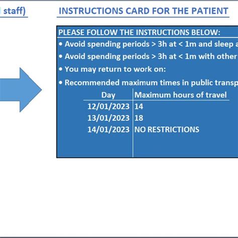 Example Of Spreadsheet With Input Data And Card With Recommendations