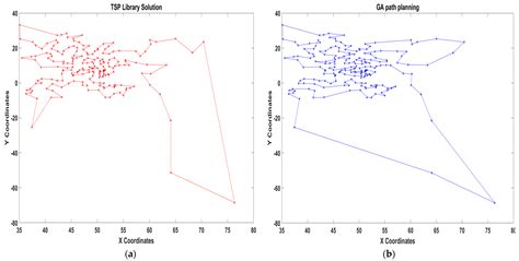 An Integrated Geometric Obstacle Avoidance And Genetic Algorithm Tsp Model For Uav Path Planning