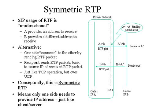 RTP RTCP And Jitter Buffer Wildix Blog