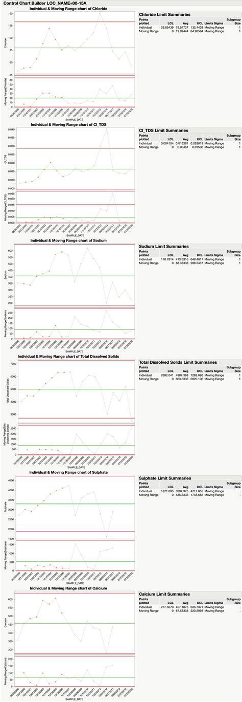 solved export all control charts from by column on one page for export