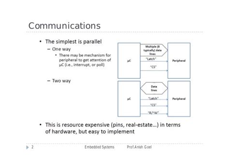 Serial Communication Interfaces