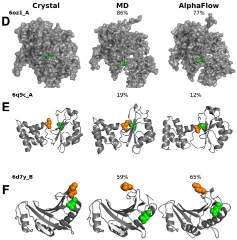 Icml 2024 미리 보기