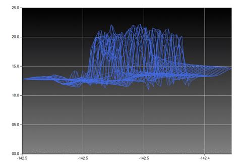 Xy Plotting Software Xy Plotter And Data Logging