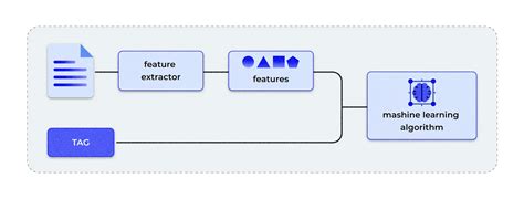 natural language processing application for human resource management