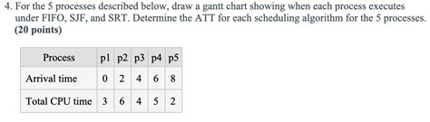 Solved 4 For The 5 Processes Described Below Draw A Gantt
