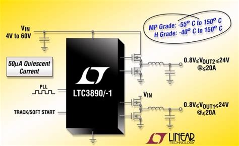 Linear推出ltc3890 1的h级和mp级版本