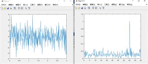 认知无线电的能量检测 认知无线电能量检测法代码 csdn博客