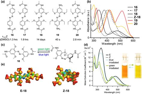 Visible‐light‐switchable Azobenzenes Molecular Design Supramolecular Systems And Applications