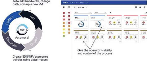 1 Sdn Implementation Download Scientific Diagram