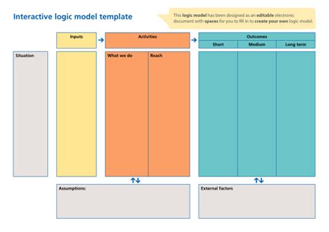 Fillable Logic Model Template Free To Edit Download Print CocoDoc