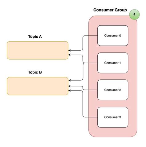 Basics Of Apache Kafka An Overview Sahan Serasinghe Engineering Blog