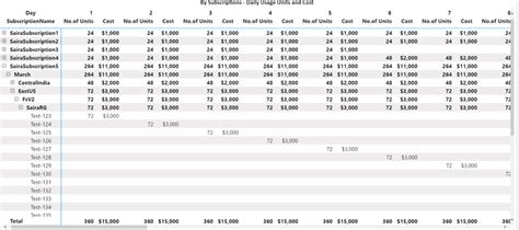 Github Sairashaik6677 Azure Costmanagement Dashboard Azure Cost Management Dashboard
