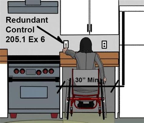 Ada Kitchen Sink Height Requirements Besto Blog
