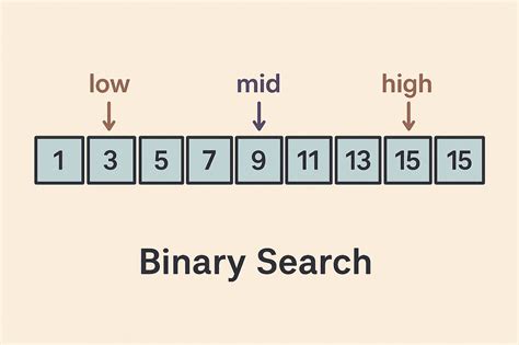 Mastering The Two Pointer Algorithm A Powerful Technique For Efficient
