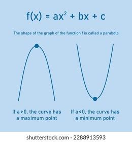 Maximum Minimum Values Quadratic Function Mathematics Stock Vector Royalty Free