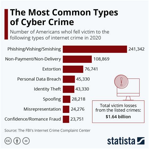 Cyber Crime Electronics Weekly