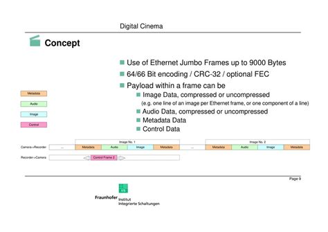 High Bandwidth Interface For Cameras And Digital Cinema Ppt Download