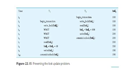 Serializability Concurrency Control Techniques Locking Timestamping