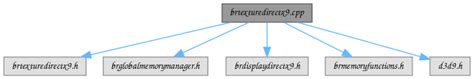 BurgerLib Brtexturedirectx Cpp File Reference